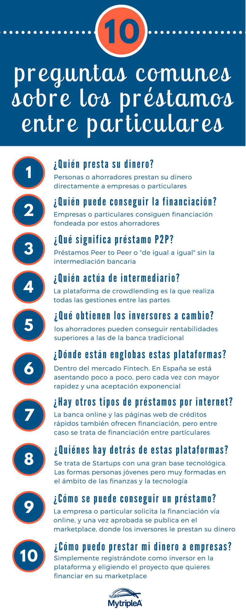 Guía de préstamos entre particulares por internet