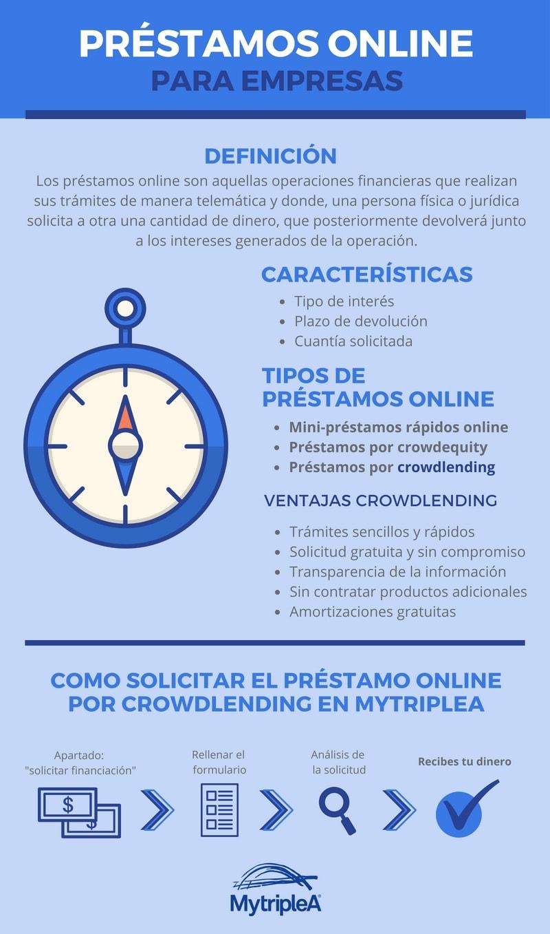 Tipos y características de los préstamos online para empresas